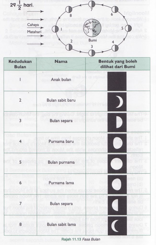 Bulan: 5 Fakta Menarik - Fiziklah!