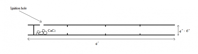 Sains Di Sebalik Meriam Buluh - Fiziklah!